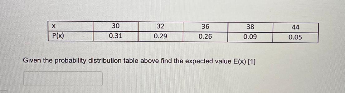 Solved Given the probability distribution table above find | Chegg.com