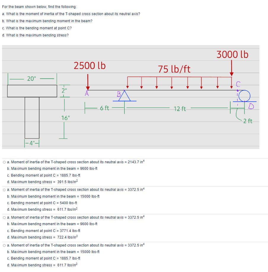 Solved For the beam shown below, find the following: a. What | Chegg.com