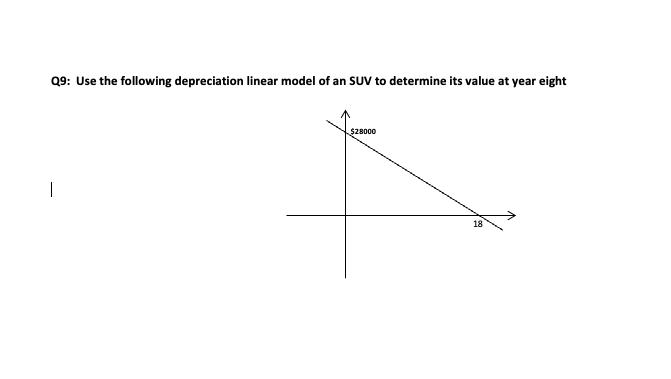 Solved Q9: Use the following depreciation linear model of an | Chegg.com