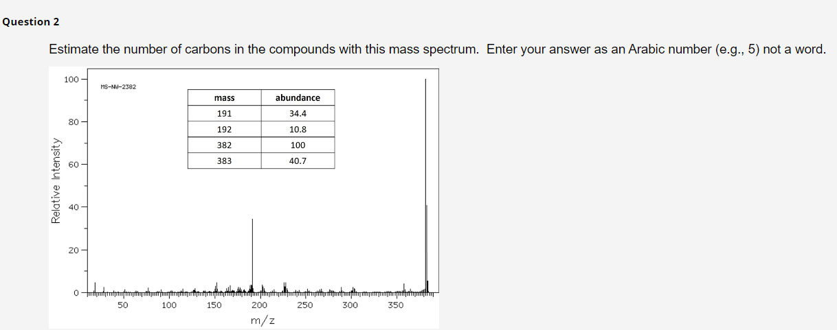 Solved Estimate the number of carbons in the compounds with | Chegg.com