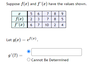Solved Suppose f(x) and f′(x) have the values shown. Let | Chegg.com