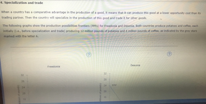 Solved 4. Specialization and trade When a country has a | Chegg.com