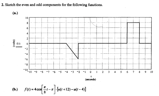 Solved Sketch the even and odd components for the following | Chegg.com