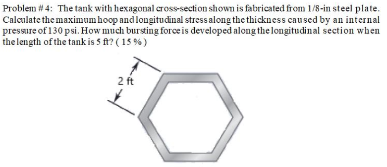 Solved Problem #4: The tank with hexagonal cross-section | Chegg.com
