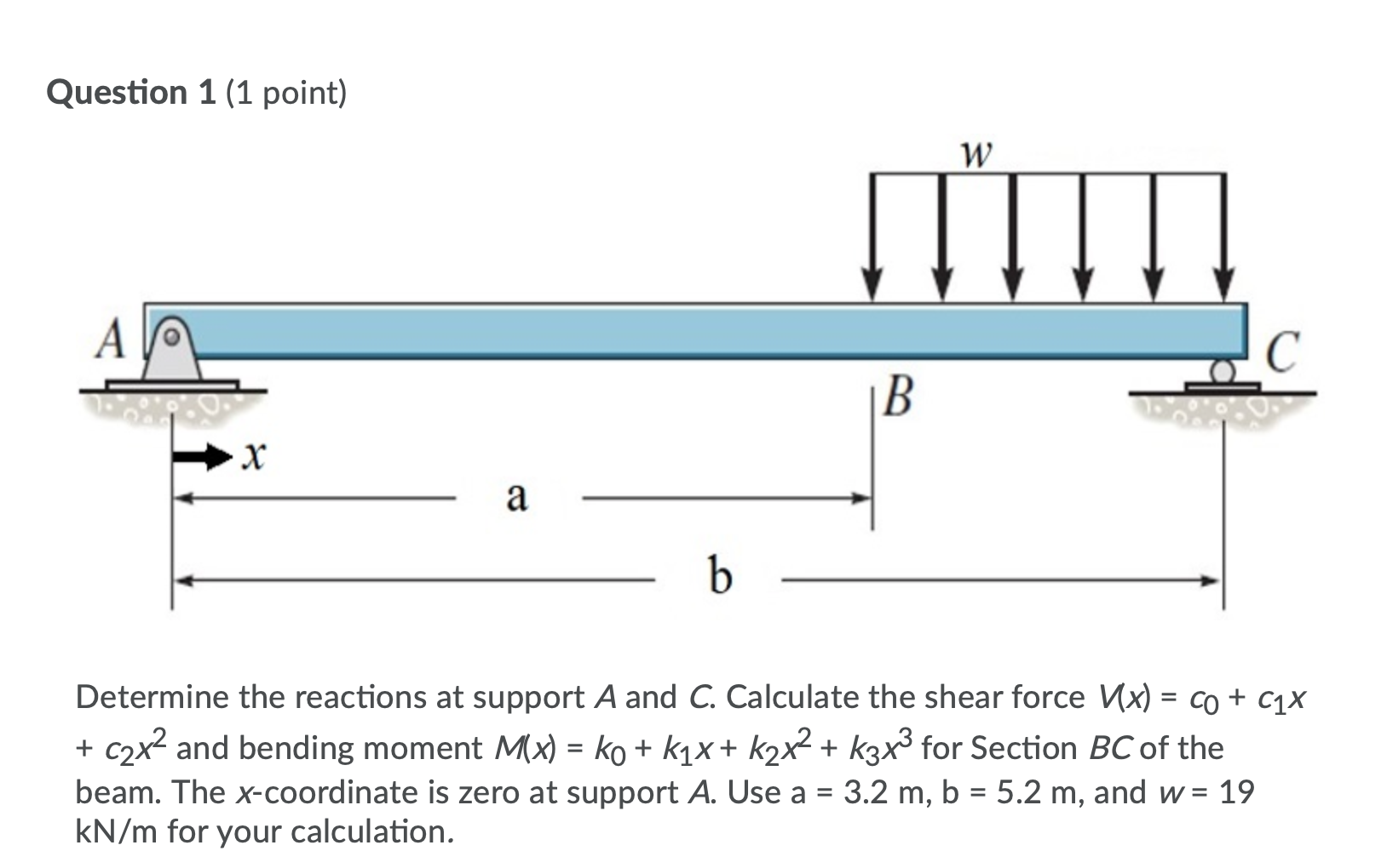 Solved Magnitude of the vertical reaction force at A, | Chegg.com