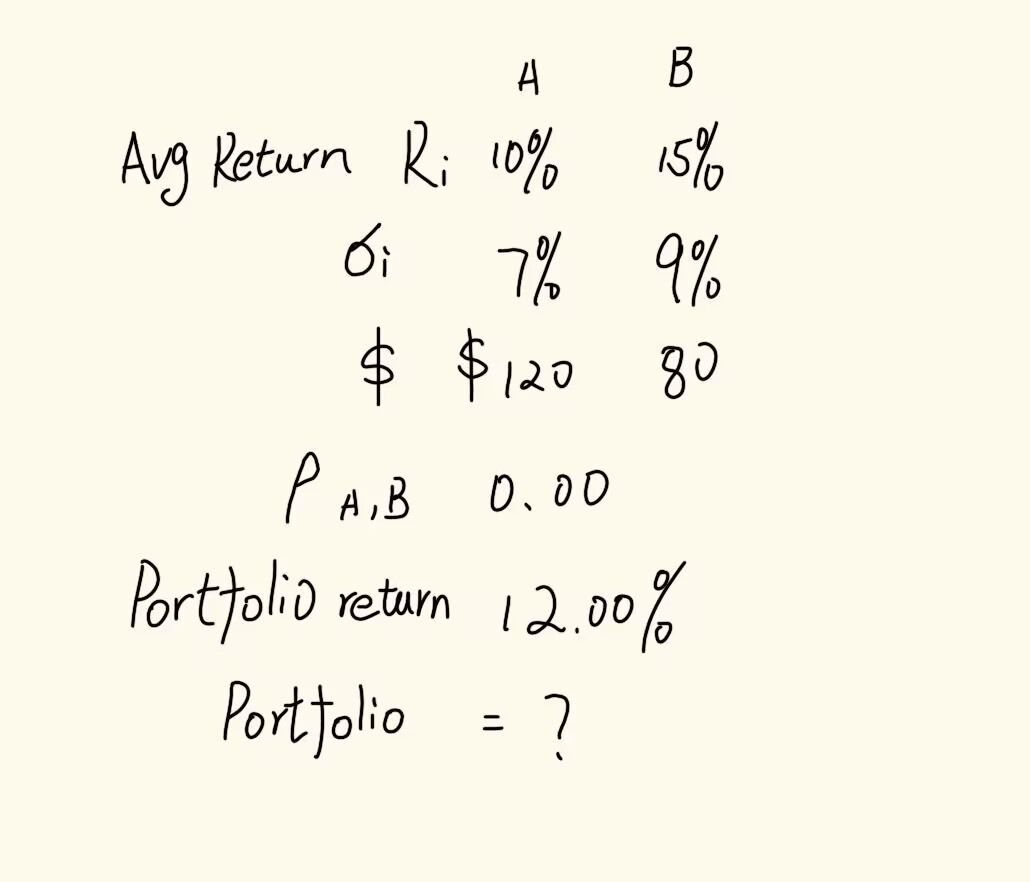 Solved Avg Return Ri10%15% σi$PA,B7%$1200.009%80 Portfolio | Chegg.com