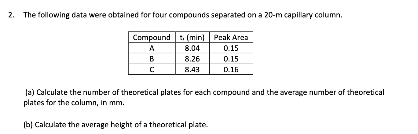Solved The following data were obtained for four compounds | Chegg.com