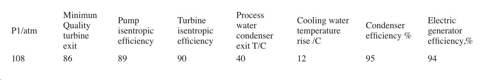 Solved Design The design product will be a description of | Chegg.com
