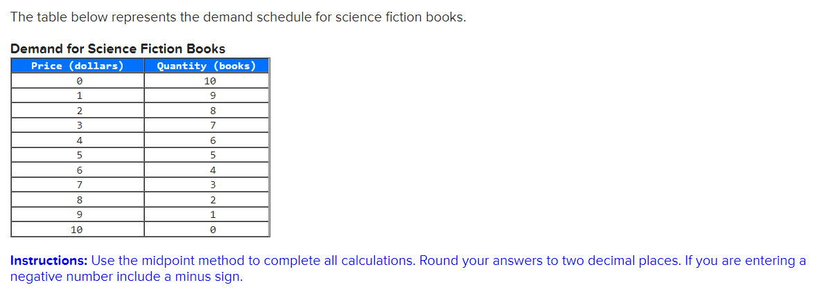 Solved The table below represents the demand schedule for | Chegg.com