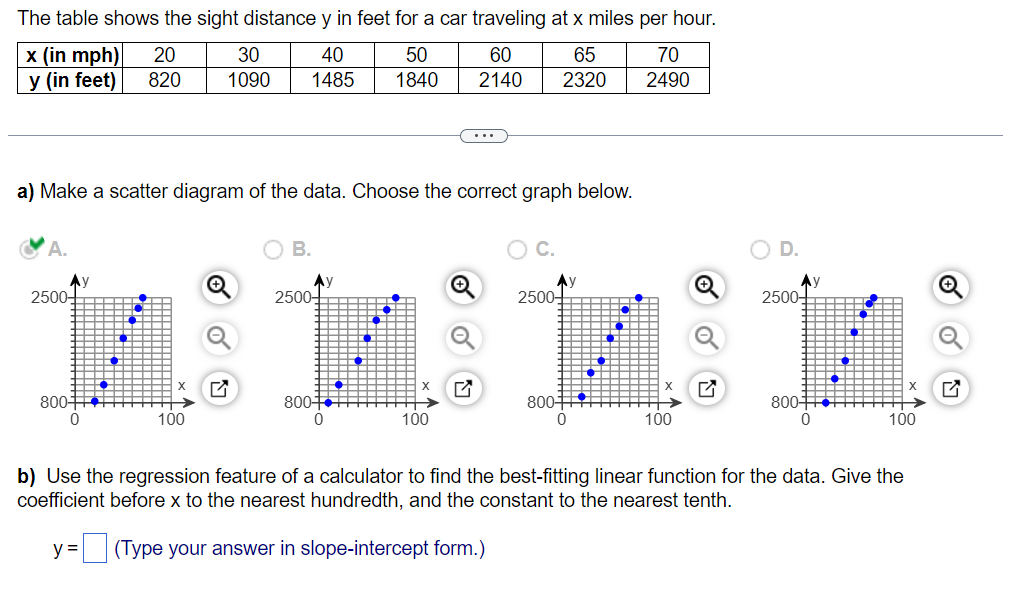 Solved a) Make a scatter diagram of the data. Choose the | Chegg.com