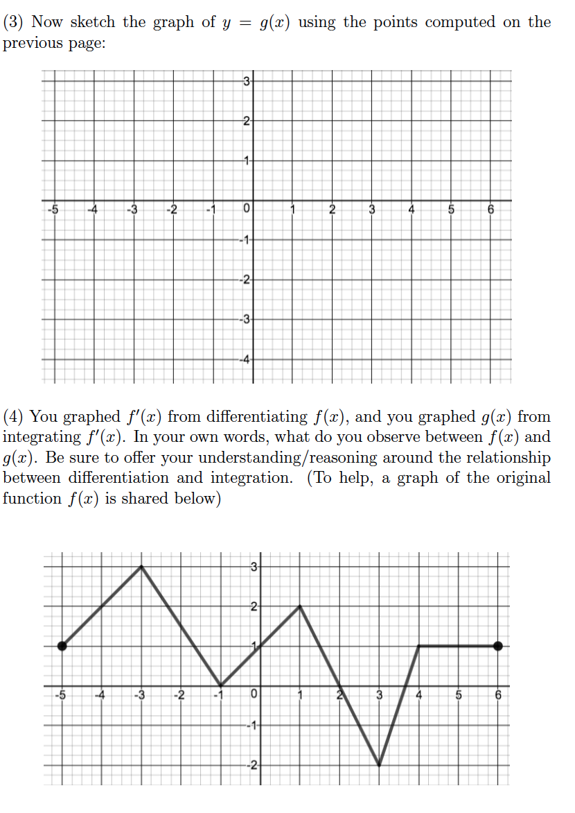 Solved Fundamental Theorem of Calculus, Part 1 If f is a | Chegg.com