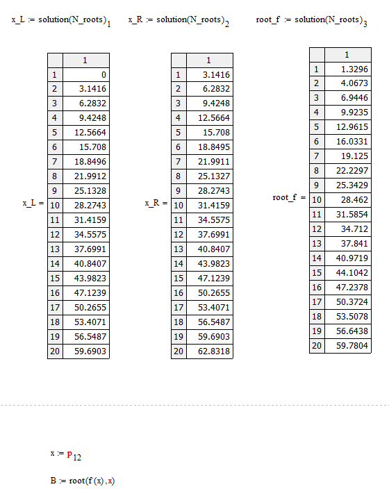 For the 12th root report the result from MATHCAD | Chegg.com