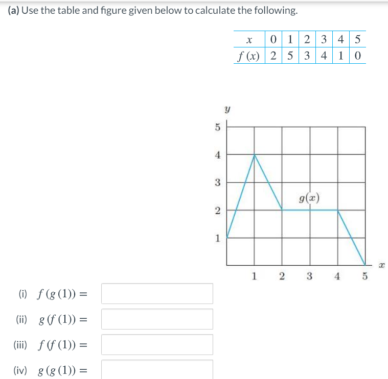 Solved For the invertible functions f, g, and h, complete | Chegg.com