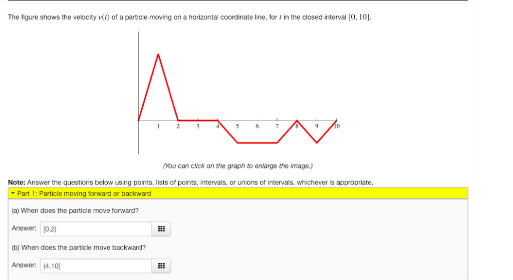 Solved The figure shows the velocity v(t) of a particle | Chegg.com