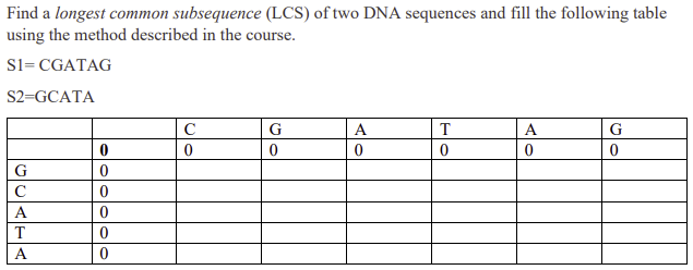 Solved Find a longest common subsequence (LCS) of two DNA | Chegg.com