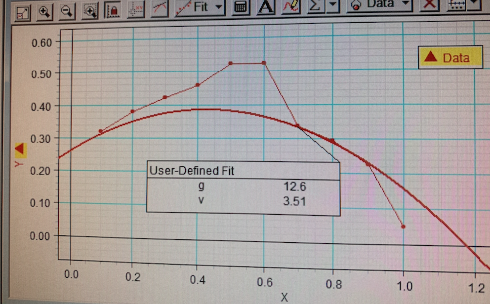 Solved Please answer the questions below: 1/ Does the time | Chegg.com