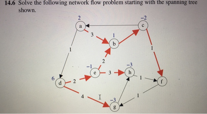 Solved 14.6 Solve the following network flow problem | Chegg.com
