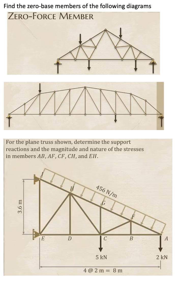 Solved Find the zero-base members of the following diagrams | Chegg.com