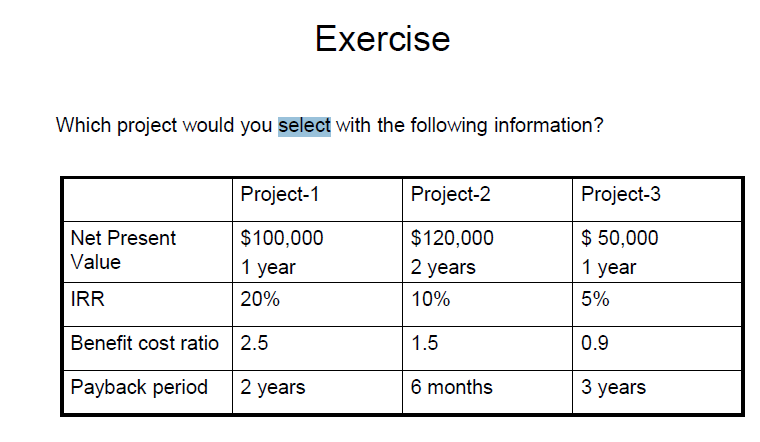 Solved Exercise Which project would you select with the | Chegg.com