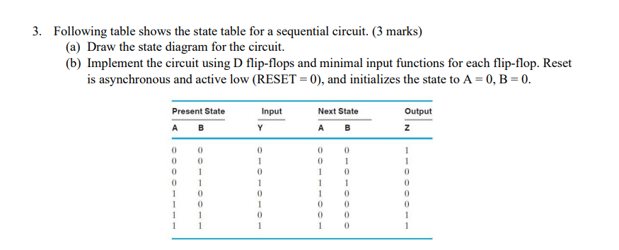 Solved 3. Following table shows the state table for a | Chegg.com