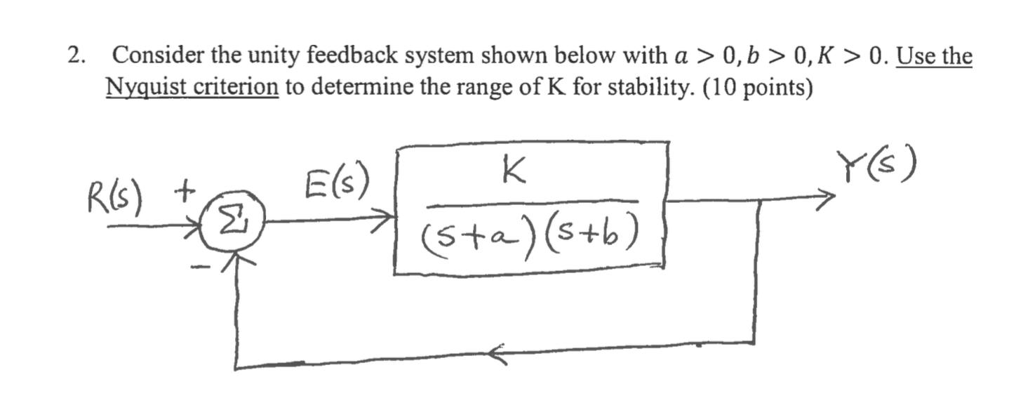 Solved 2. Consider the unity feedback system shown below | Chegg.com