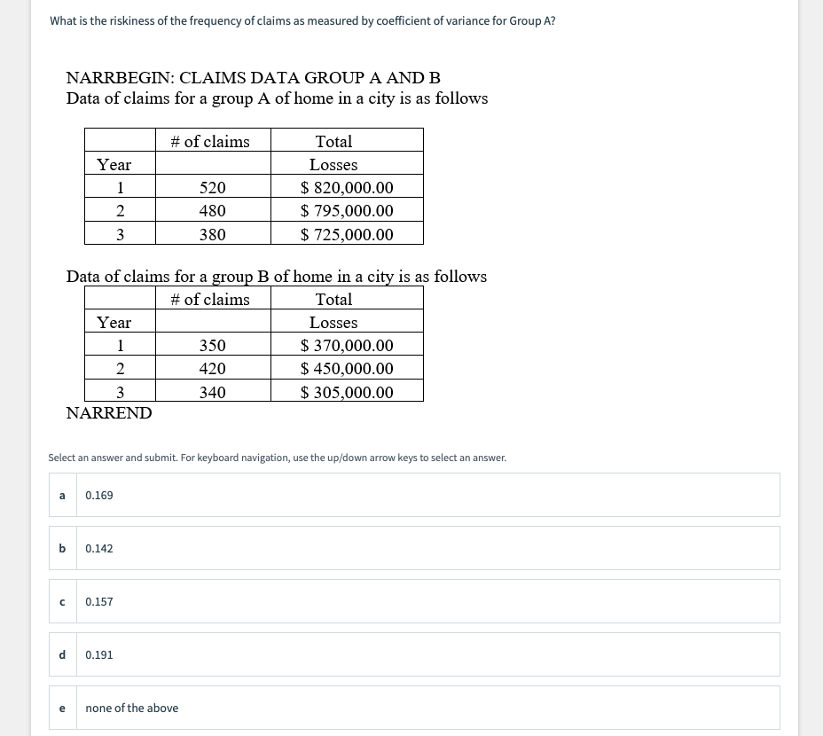 Solved What is the riskiness of the frequency of claims as | Chegg.com