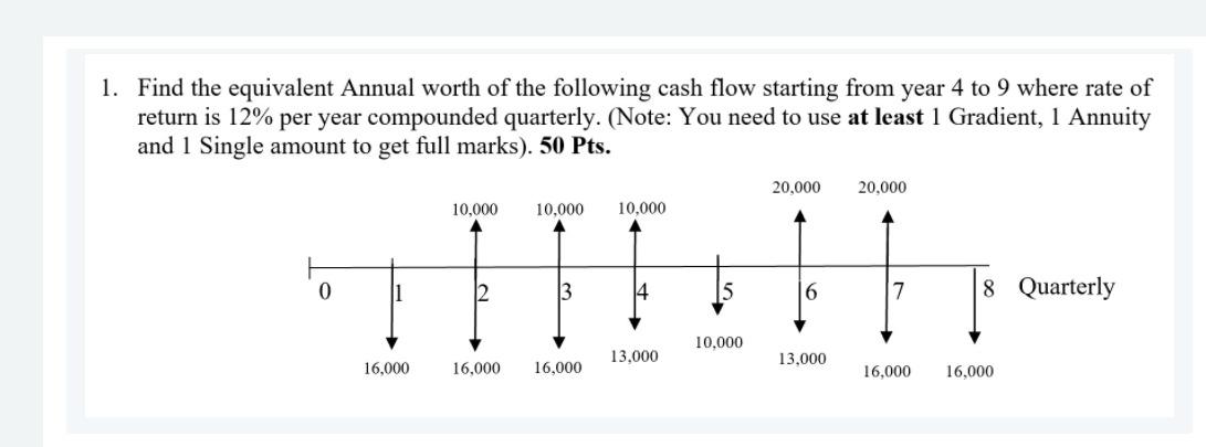 Solved 1. Find the equivalent Annual worth of the following | Chegg.com