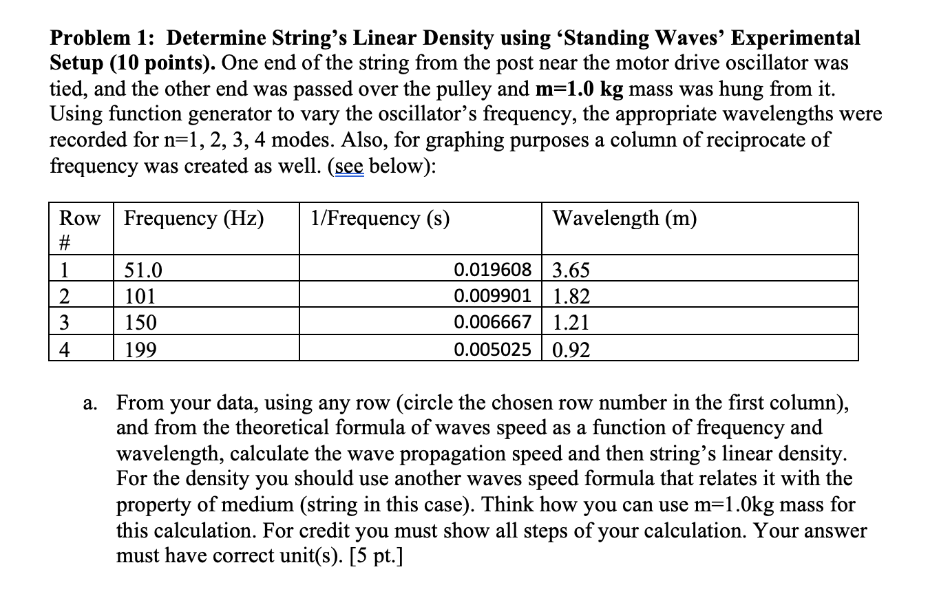 Solved Problem 1: Determine String's Linear Density using | Chegg.com
