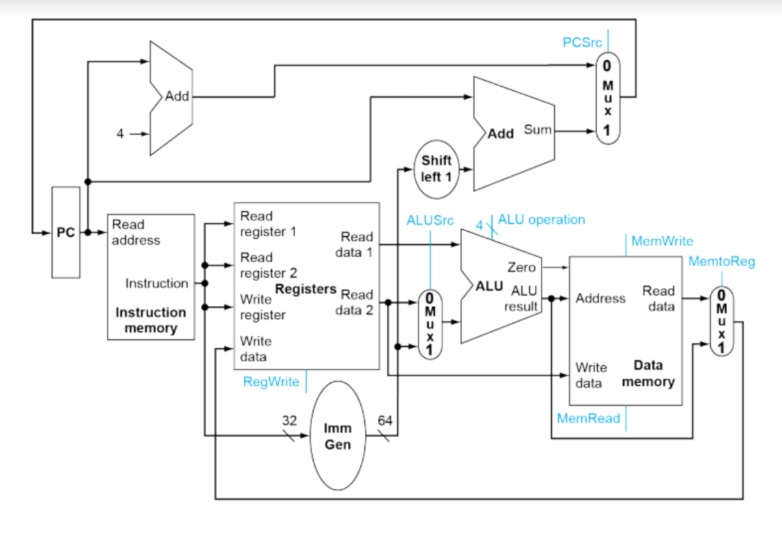 Solved Examine the difficulty of adding a proposed ss | Chegg.com