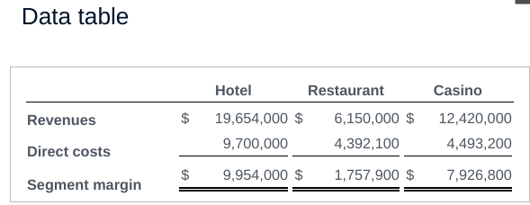 Solved Data tableData tableRequirements 1. Calculate | Chegg.com