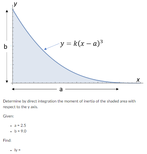 Solved Determine by direct integration the moment of inertia | Chegg.com