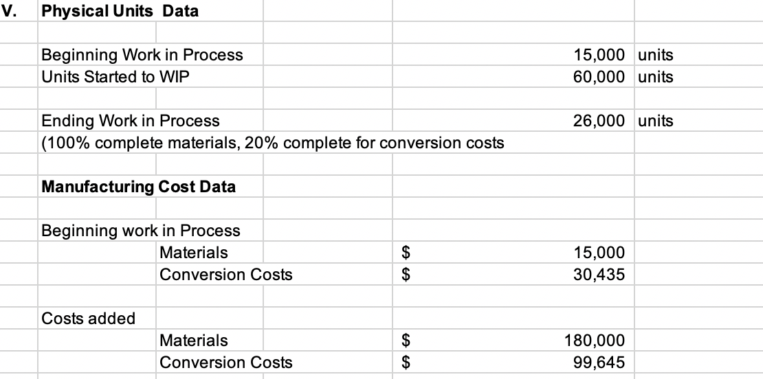 Solved V. Physical Units Data Beginning Work in Process | Chegg.com