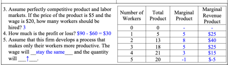 3. Assume perfectly competitive product and labor | Chegg.com