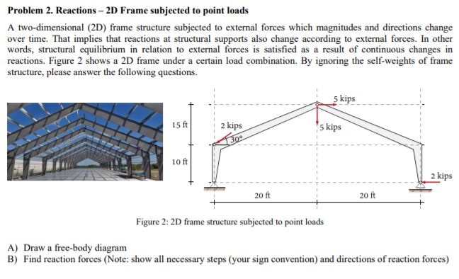 Solved Problem 2. Reactions - 2D Frame subjected to point | Chegg.com