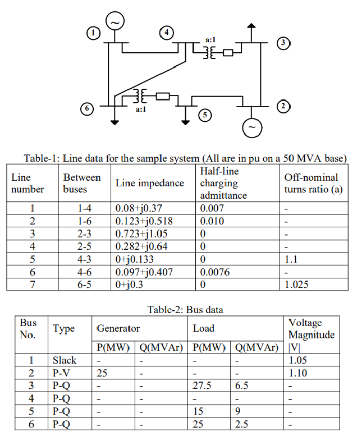 Solved For the network shown in the figure below, with bus-1 | Chegg.com