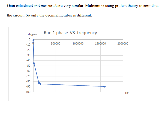 Solved 1. What is the roll off rate of the filter? 2. What | Chegg.com