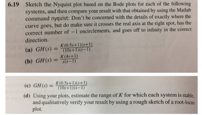 Solved 619 Sketch The Nyquist Plot Based On The Bode Plots