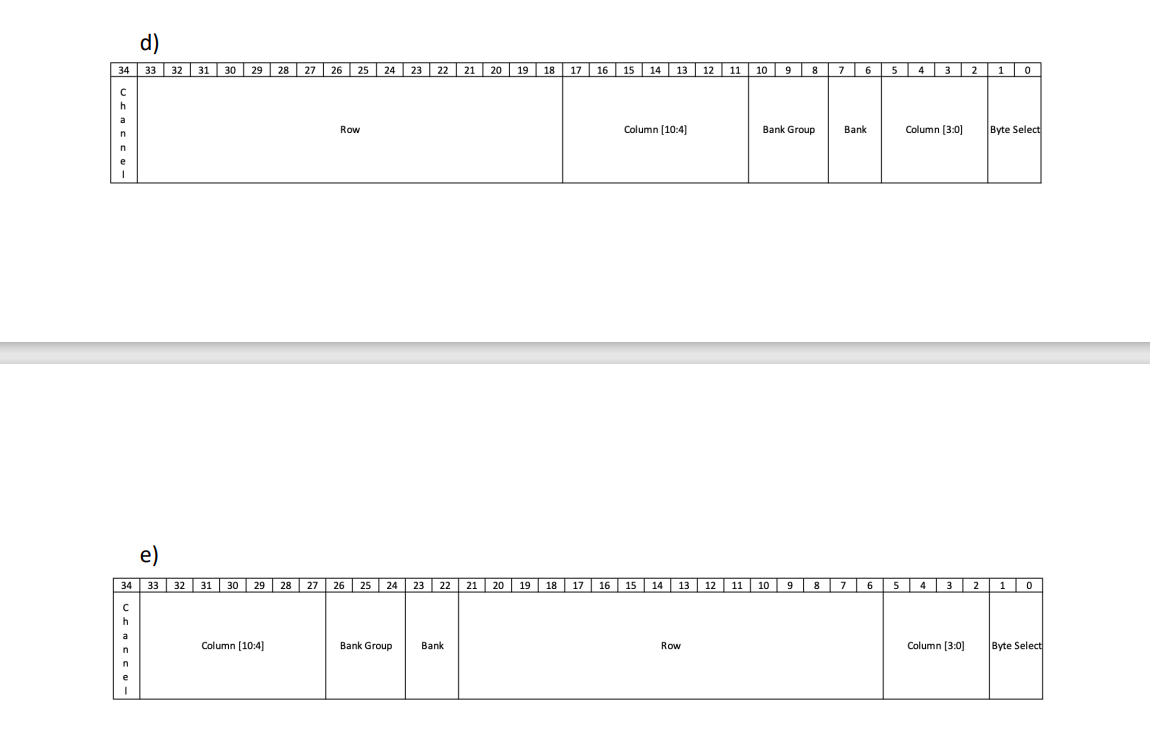 Solved [30] If You Were Designing A Ddr5 Memory Controller