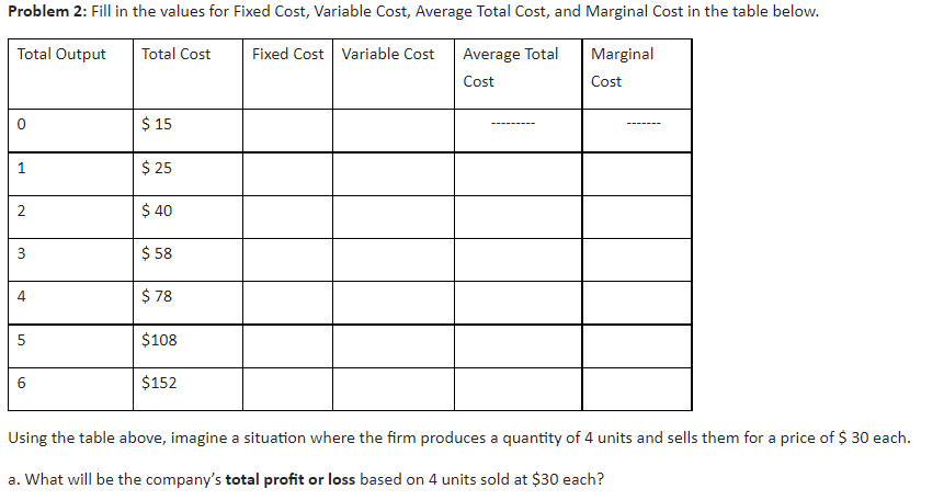 Solved Problem 2: Fill in the values for Fixed Cost, | Chegg.com