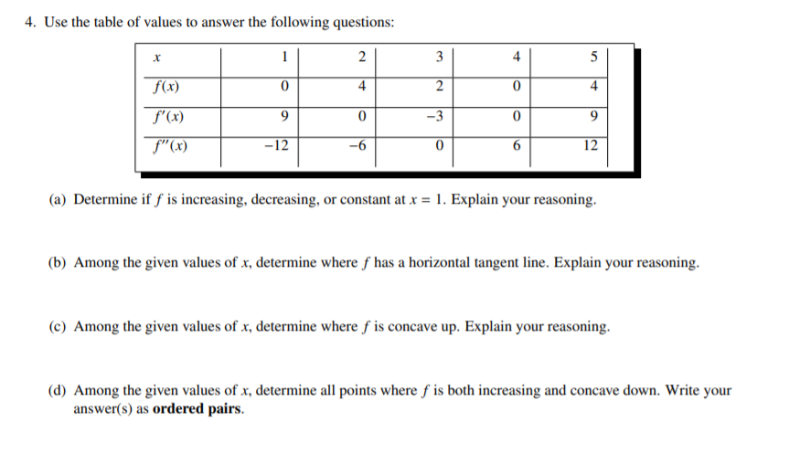 Solved 4. Use the table of values to answer the following | Chegg.com