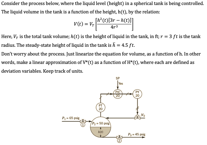 Solved Consider the process below, where the liquid level | Chegg.com