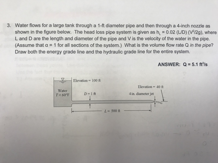 Solved Water flows for a large tank through a 1-ft diameter | Chegg.com