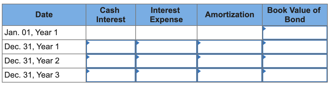 Solved E10-10 (Algo) Preparing a Bond Amortization Schedule | Chegg.com
