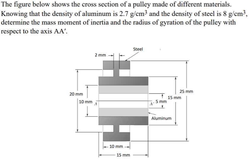 Solved The figure below shows the cross section of a pulley | Chegg.com