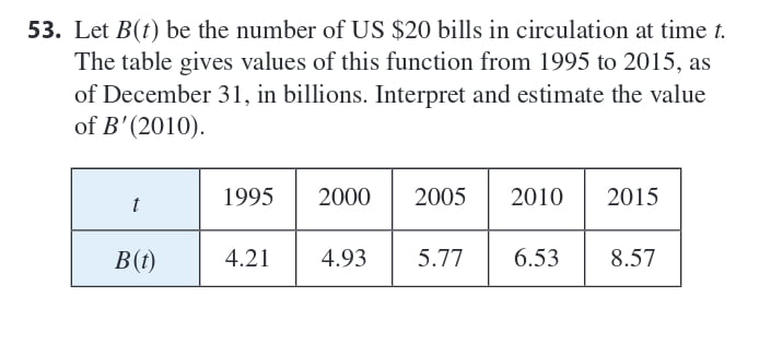 Solved 3. Let B(t) be the number of US $20 bills in | Chegg.com