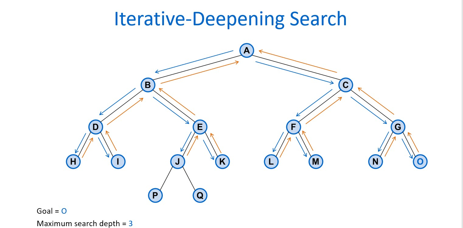 Solved Please Trace the following IDS using [open] and | Chegg.com