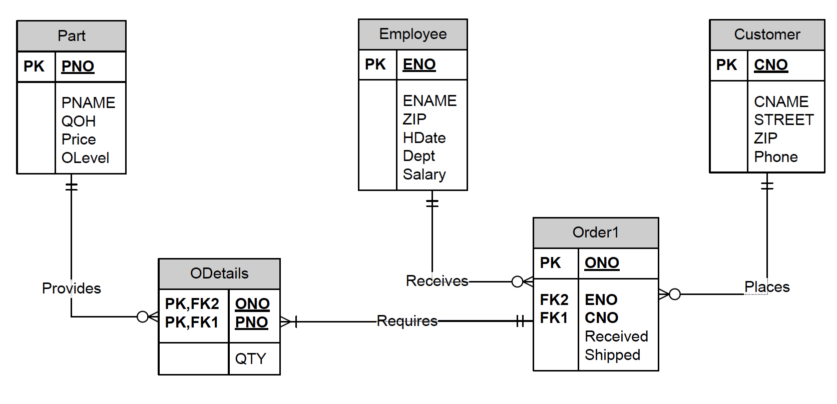 Solved Create an SQL query to display customer information | Chegg.com