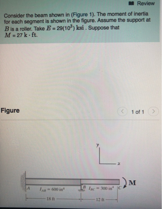 Solved Review Consider the beam shown in (Figure 1). The | Chegg.com
