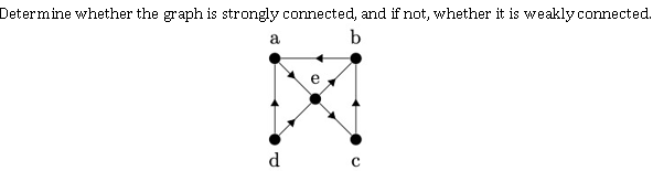 Solved Determine whether the graph is strongly connected, | Chegg.com