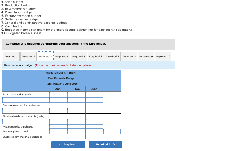 Solved To prepare a master budget for April, May, and June | Chegg.com
